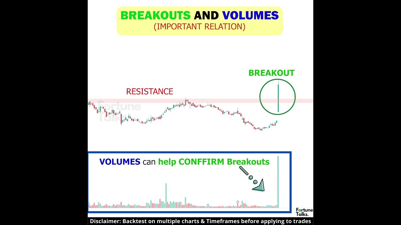 Breakout Volume Trading | High Volume Breakout | Breakout Trading ...
