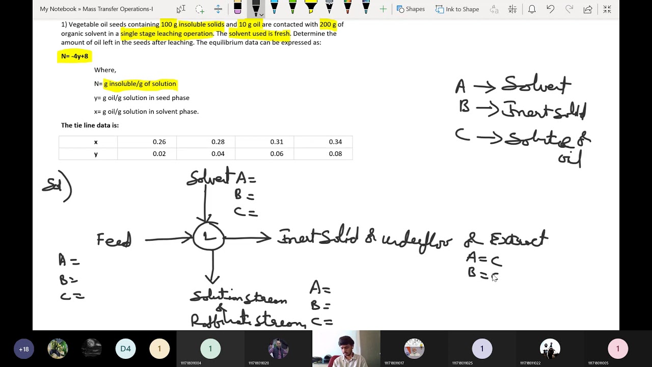 4.3) Mass Transfer Operations-I: Single Stage Operation-Problem 1 - YouTube