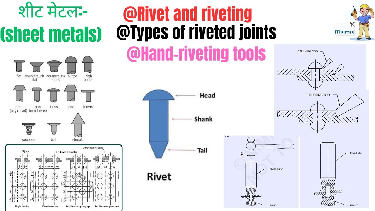 Lec-34, sheet metal (rivet and riveting) - YouTube