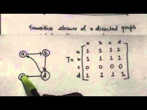 TRANSITIVE CLOSURE OF A DIRECTED GRAPH - YouTube