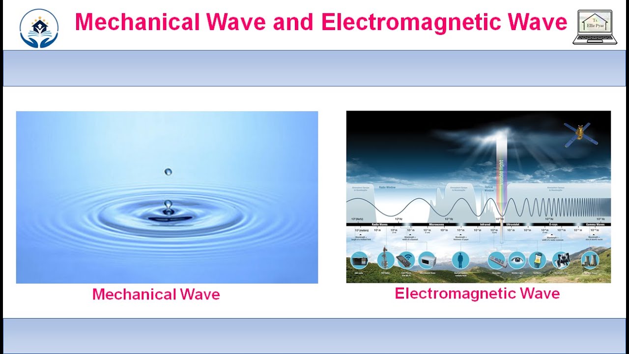 Mechanical Wave and Electromagnetic Wave| Tr. Pyae| Pre-IGCSE(Physics ...