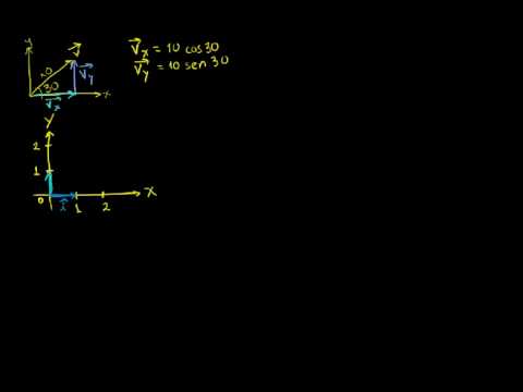 Notación de unidades de vectores - YouTube