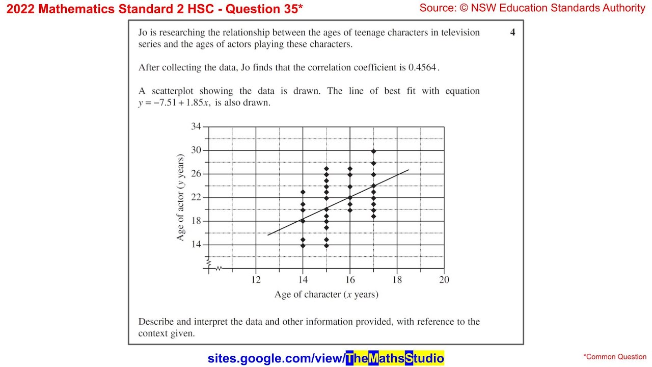 2022 Maths Standard 2 HSC Q35 How to describe & interpet bivariate data on a scatterplot - YouTube