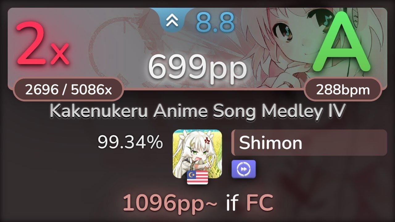 Shimon | M.Iz - Kakenukeru Anime Song Medley IV [TWO DIMENSIONS] +DT 99 ...