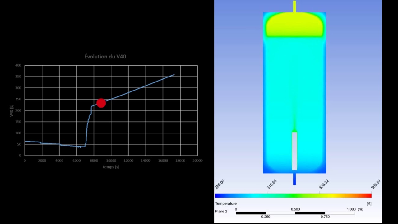 Thermal destratification inside water heater ANSYS FLUENT - YouTube