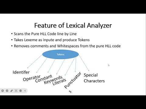 Lexical Analysis and Tokenization - YouTube