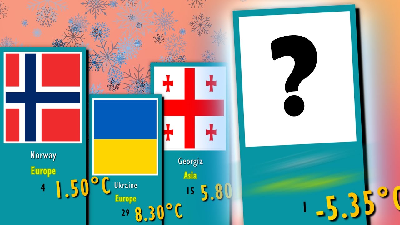 Coldest Countries In The World - YouTube