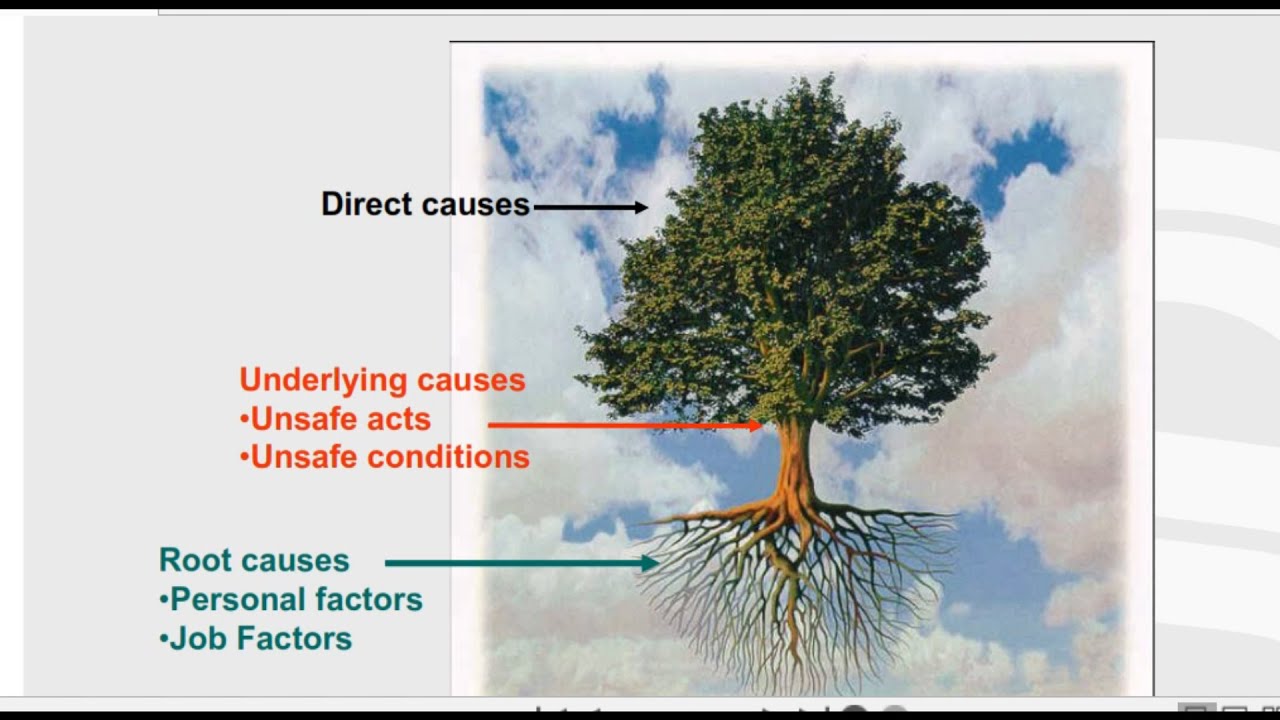 Incident Causation Matrix part 1 - YouTube