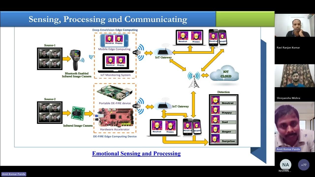 Hands on program on ''FPGA based Sensing and Processing for IoT" by IEEE Sensors Council SBC ...