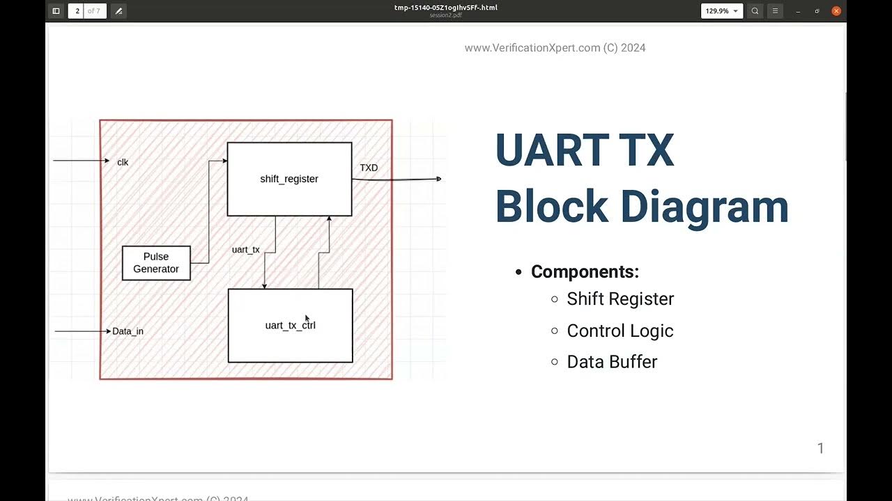 UART Transmission Module Implementation | Project-Based Learning: UART Design with SystemVerilog ...