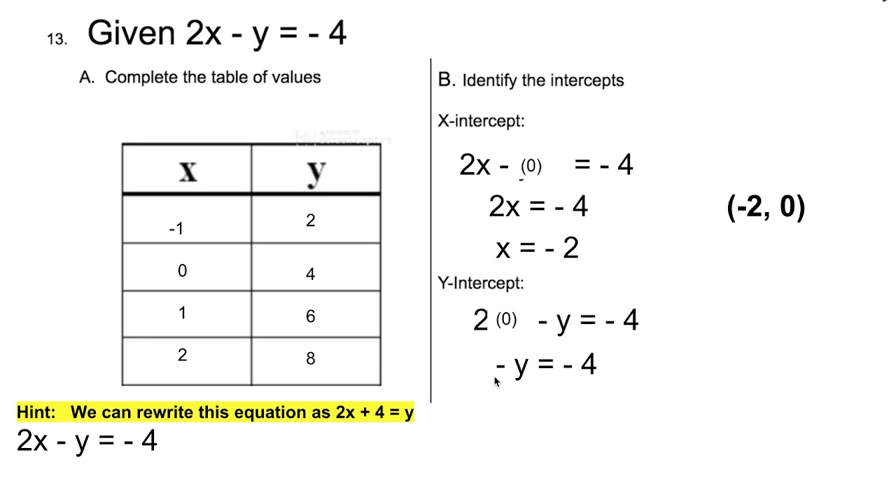 Graphing Linear Equations From A Table Of Values And Intercepts YouTube