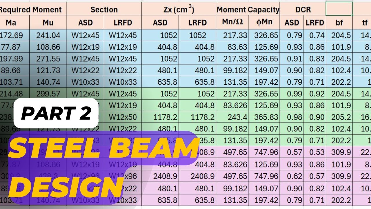 2. Steel Beam Design on ETABS with Manual Calculation [Tagalog] - YouTube