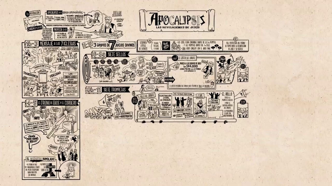 Apocalipsis explicado. Pte. 2. - YouTube