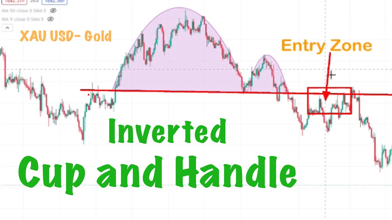 How to Trade Inverted Cup and Handle Price Patterns #Amila Jaz - YouTube