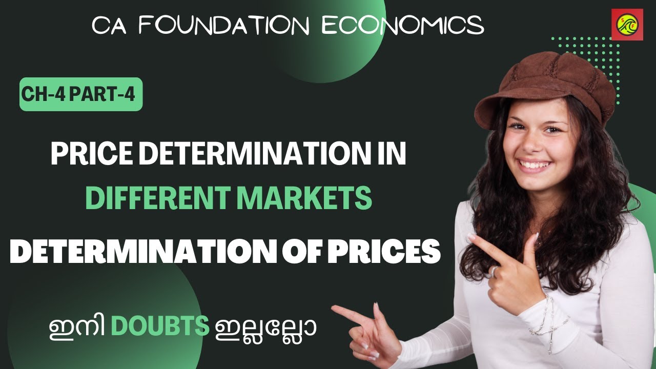 Price Determination In Different Markets |CA Foundation Economics ...