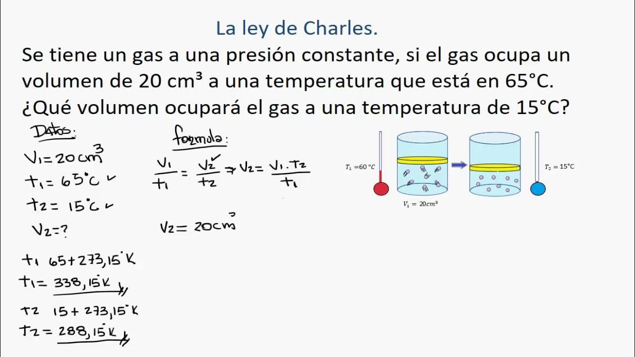Ley de Charles // Explicación // Ejercicio resuelto 01 - YouTube