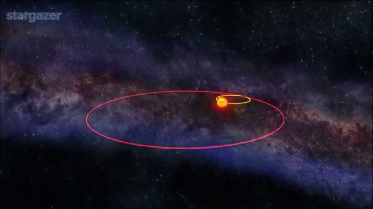 Understanding how Sedna and the Sun orbit each other - YouTube