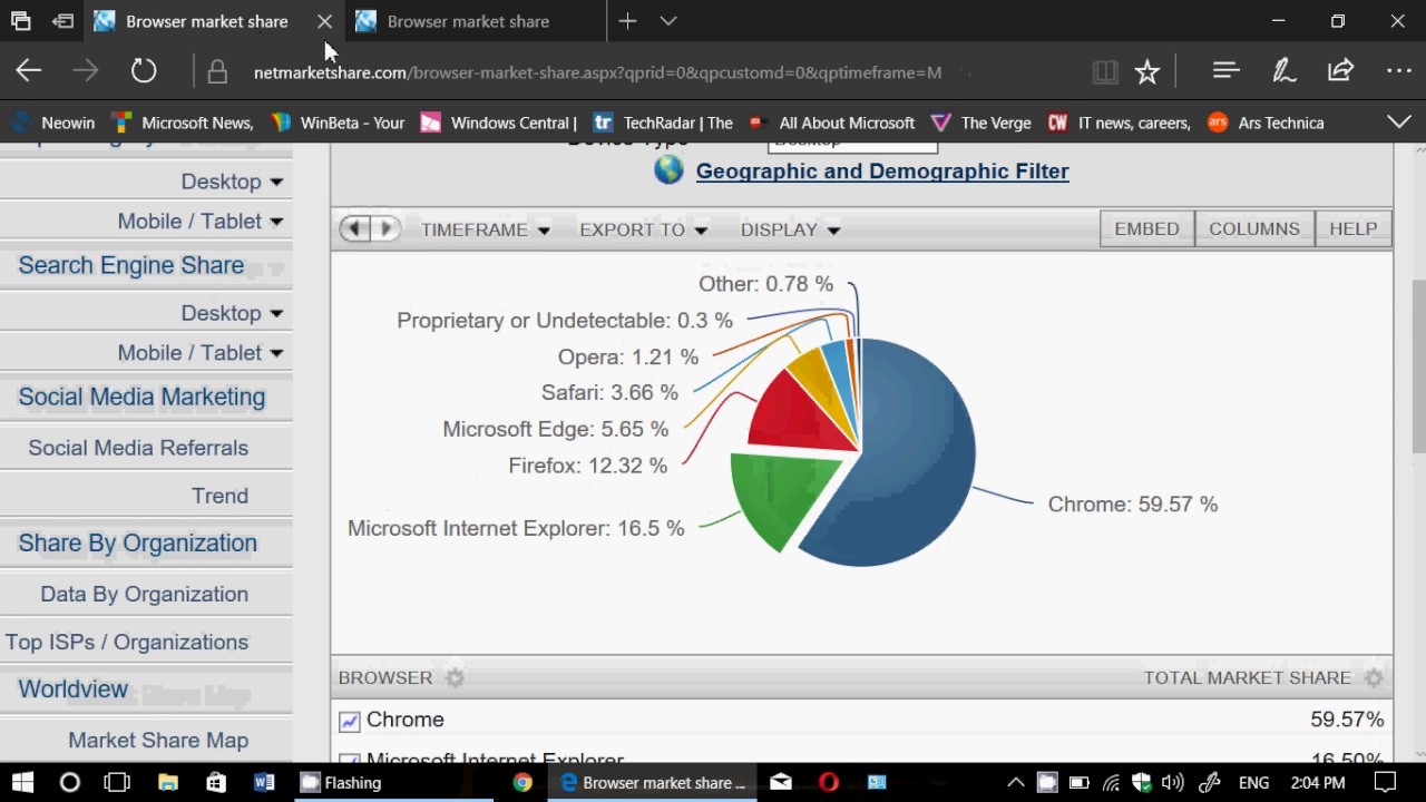Desktop web browser market share - rekaarrow