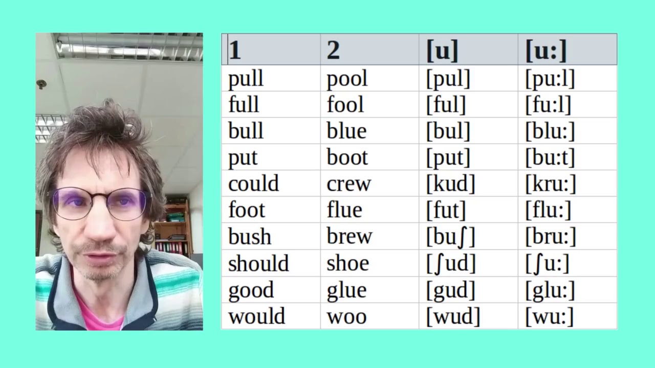 [u] and [u:] English IPA sounds pronunciation tutorial - YouTube