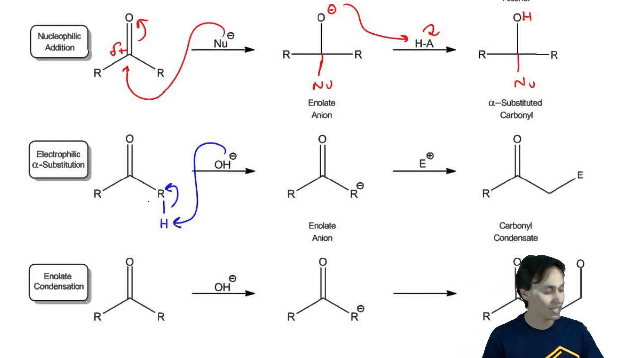 Condensation Reactions YouTube condensation-reactions-youtube