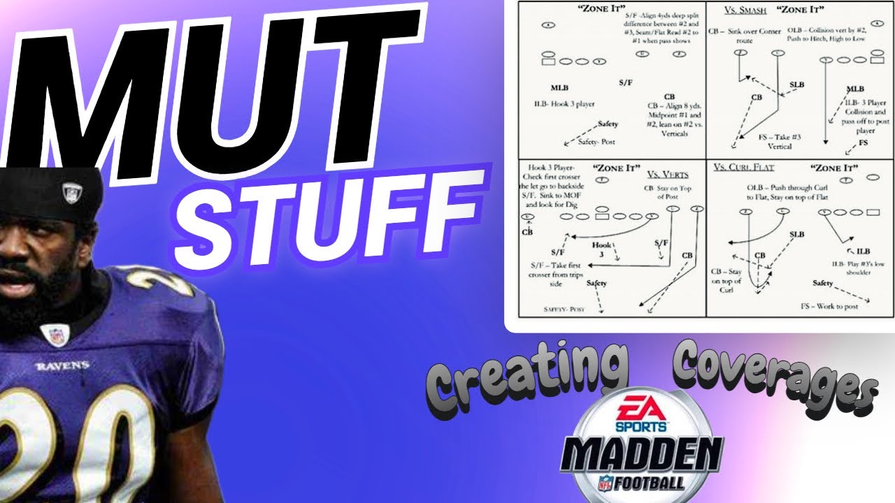 Mut Stuff - Game 2 of 5 - Creating Coverages. Building your coverages ...