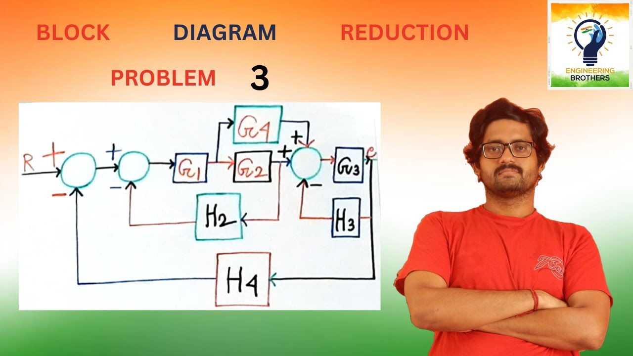 Block diagram reduction problem 3 - YouTube