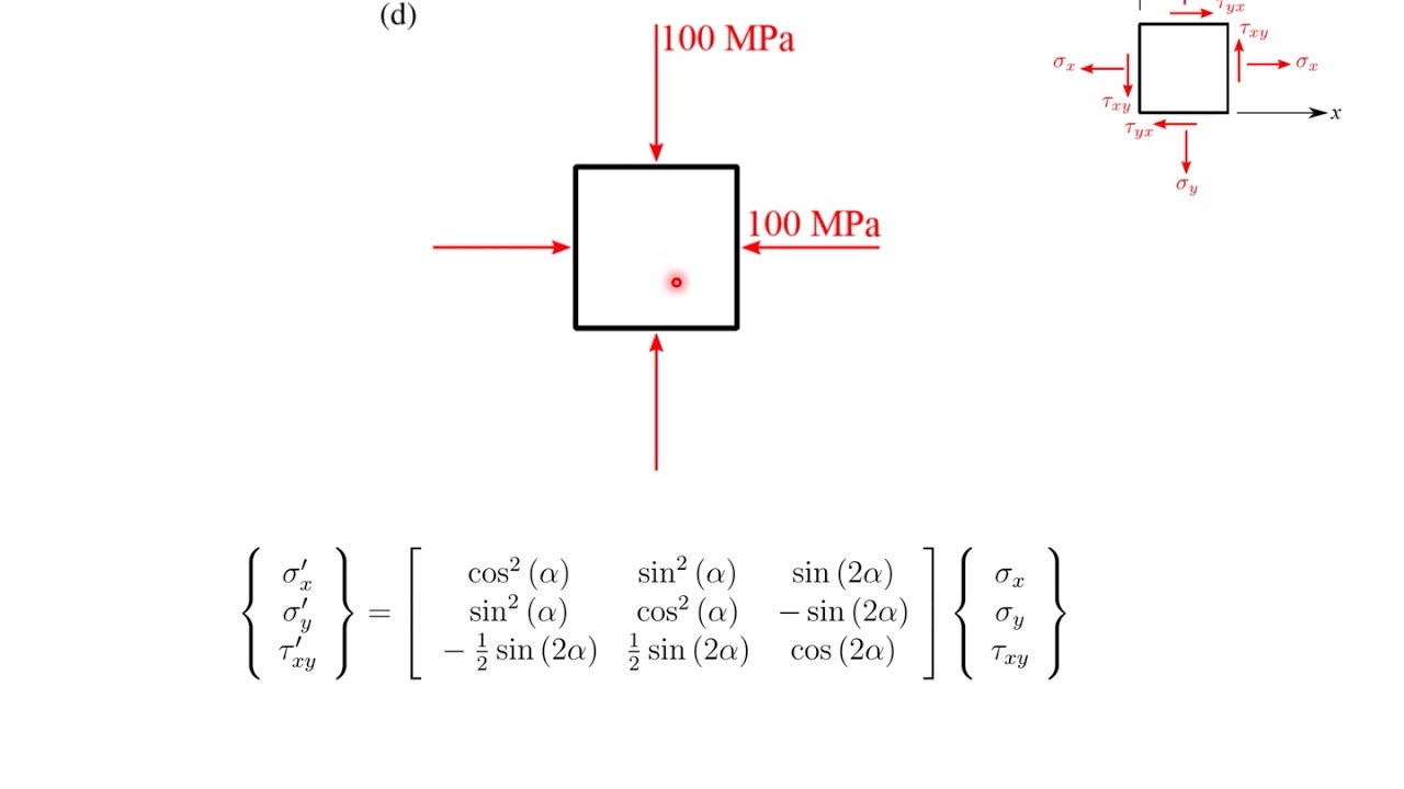 Analysis of Stress and Strain Structural Analysis section 1 by Eng Mina ...