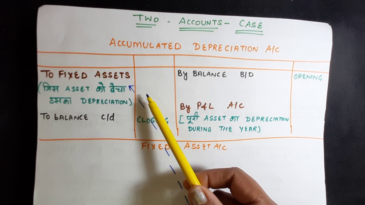 CLASS12 | CASH FLOW STATEMENT |Vdo9 | FIXED ASSET AC | ACCUMULATED ...