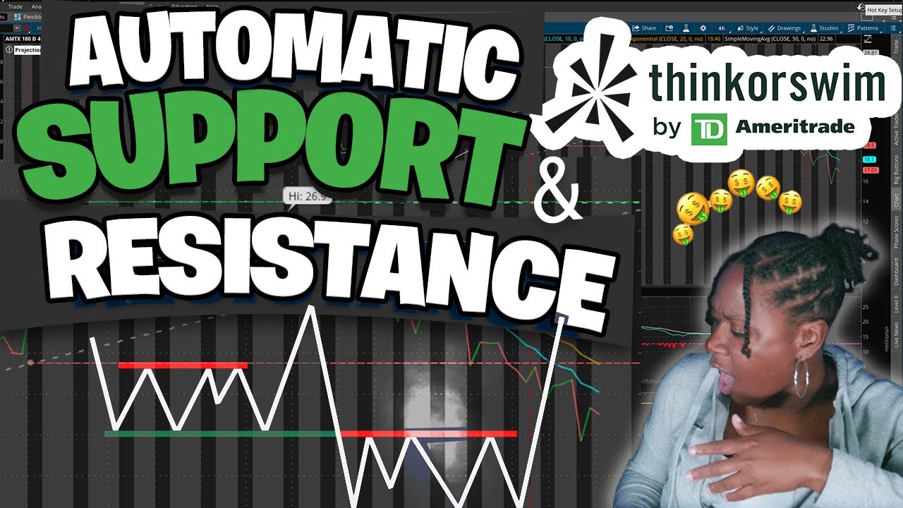 Support And Resistance Thinkorswim Indicator Thinkorswim Tutorial Youtube