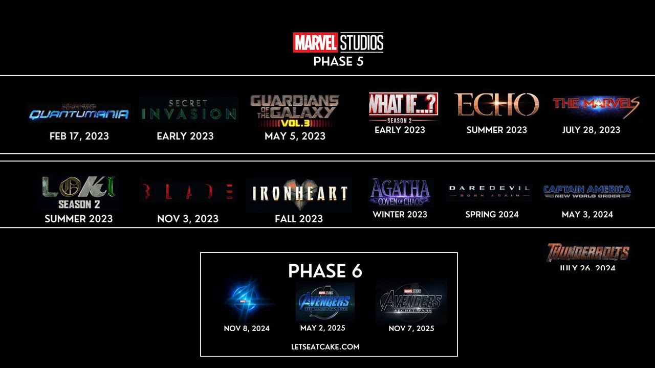 MCU OFFICIAL PHASES 5 & 6 MOVIE SLATE UPDATE 2024-2027! DEADPOOL 3 HULK ...