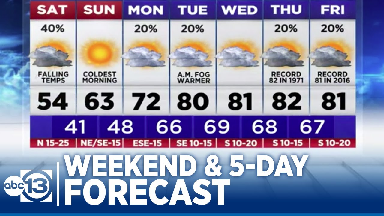 Temperatures steadily falling into afternoon - YouTube