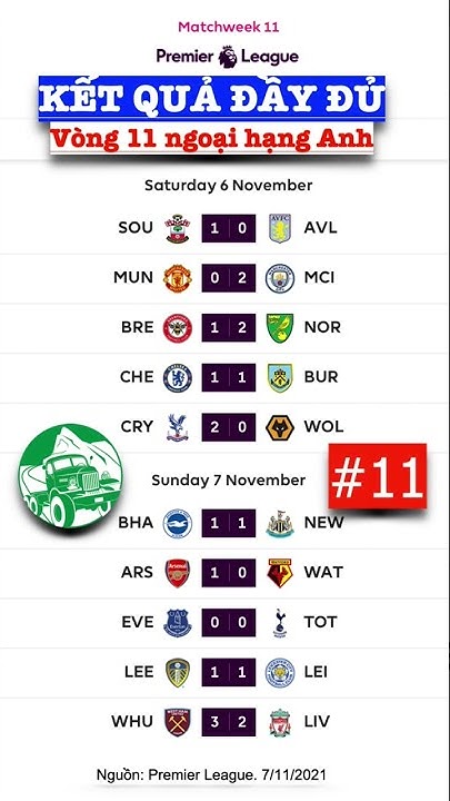 🔴 Kết quả vòng #11 (đầy đủ) giải ngoại hạng Anh - Premier League (21-22) - YouTube