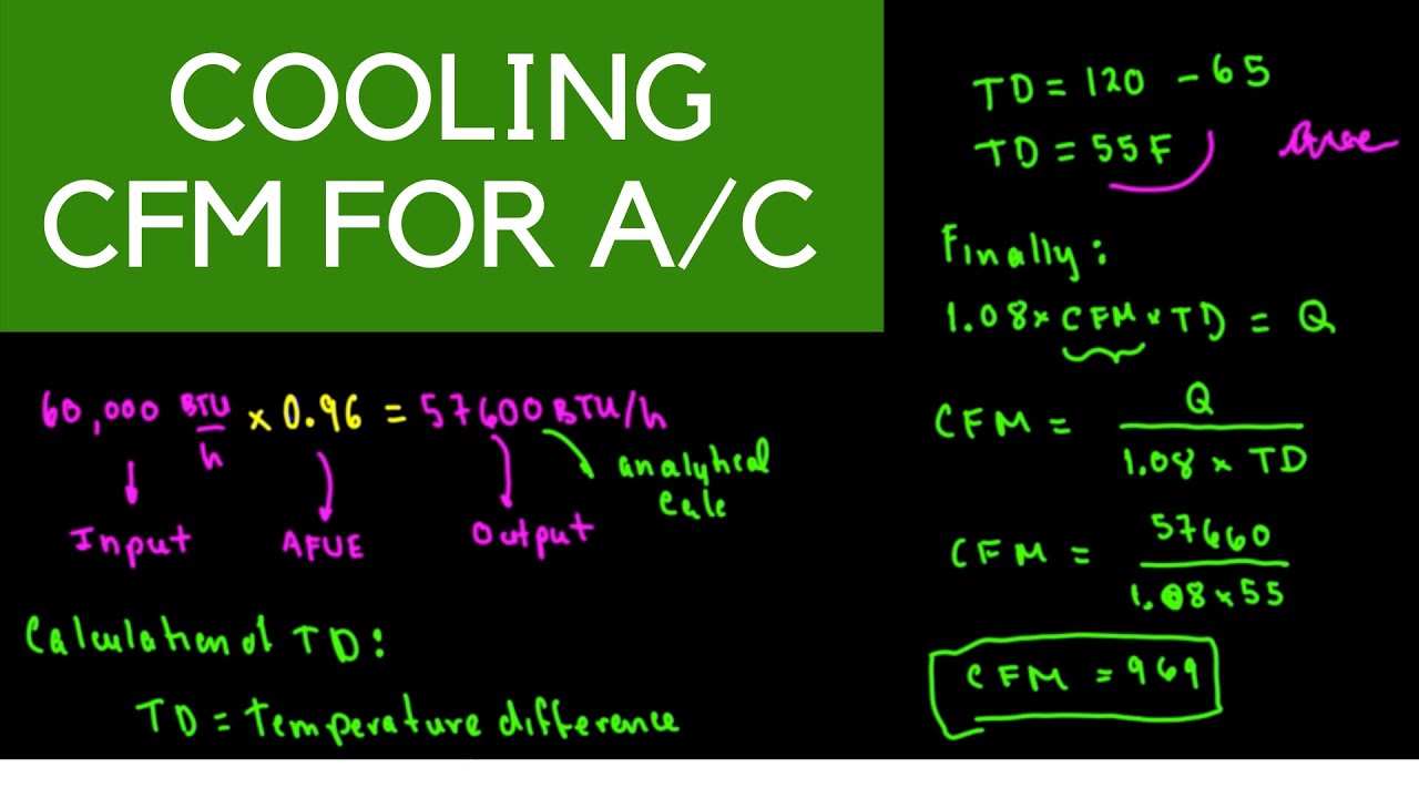 HVAC Cooling CFM - YouTube