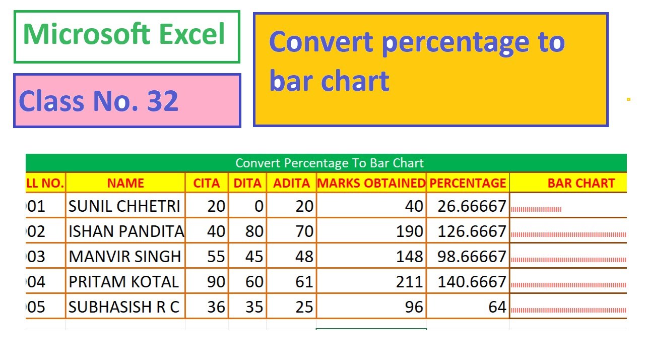 Microsoft Excel Tutorial Class No 32 convert percentage to bar chart ...