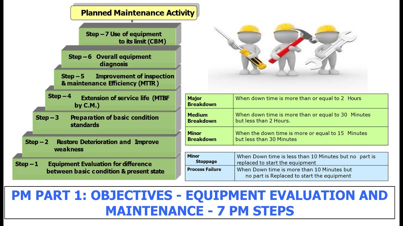 PM Part 1 - Objectives - Equipment Evaluation and Maintenance - 7 PM ...