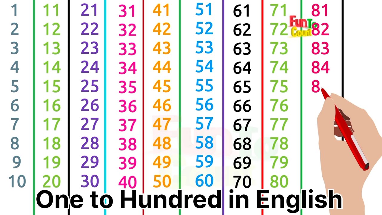 Counting in English, English counting 100, One to Hundred, One Two ...