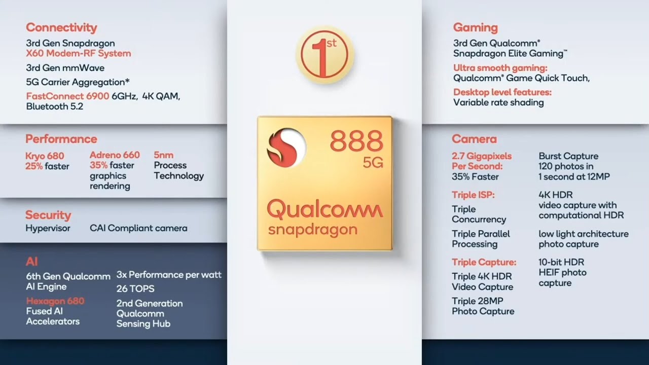 Qualcomm Snapdragon 888 Overview , Snapdragon 888 Architecture - YouTube