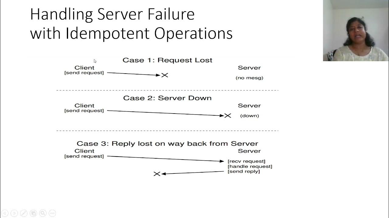 Server Failure Handling using Idempotent Operations and Client Caching in NFS - YouTube