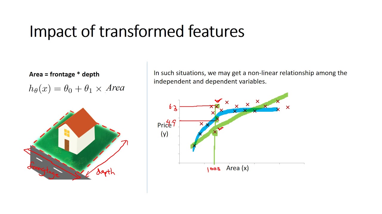 Lecture 8 Polynomial regression & Normal Equation method - YouTube