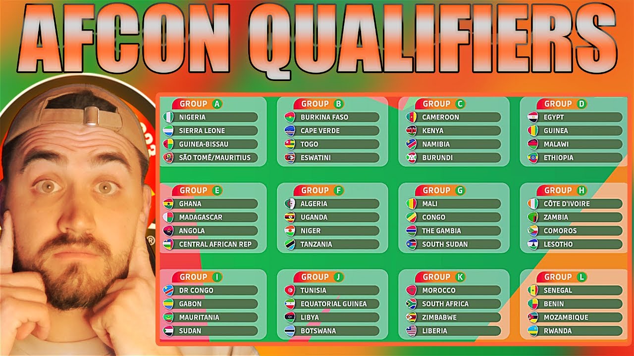 AFCON 2023 Qualifiers Predictions - YouTube