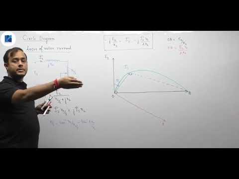 Lecture 146 - Circle Diagram of Induction Motor - YouTube