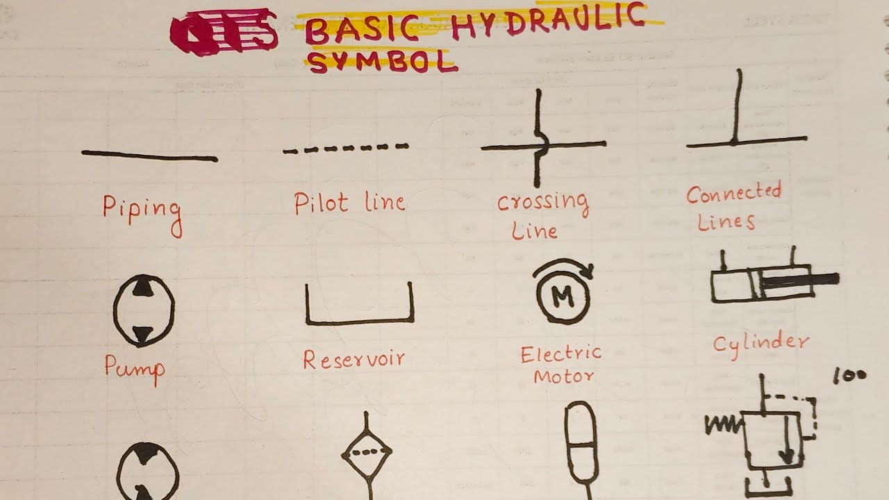 Basic Hydraulic System| Hydraulic Symbol | Hydraulics Explained - YouTube