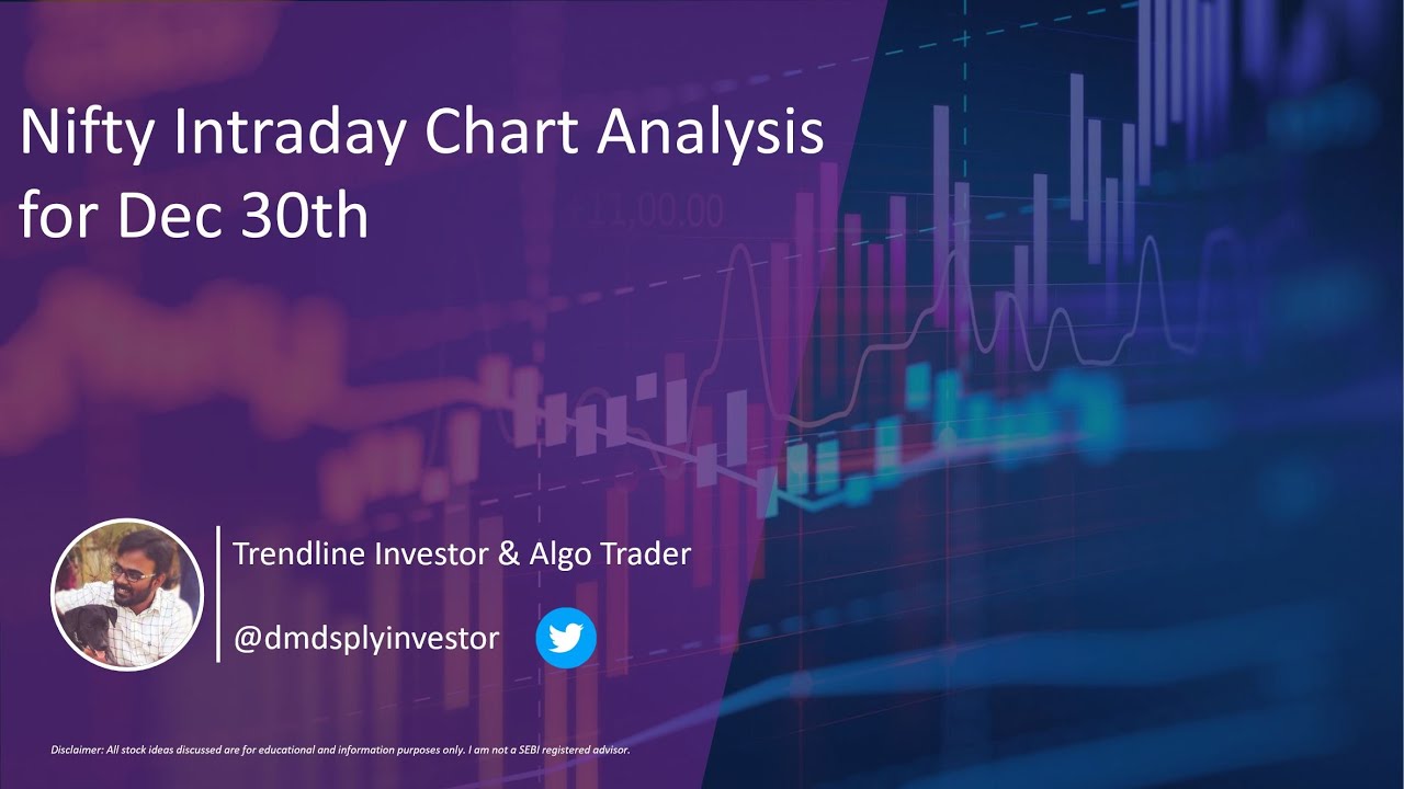 Nifty Intraday Chart Analysis for 30th December'2020 - YouTube
