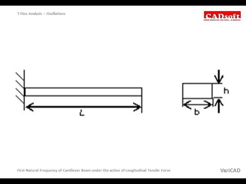 T-Flex Analysis v16 - Oscillations - First Natural Frequencies of Beam under Tensile Force - YouTube
