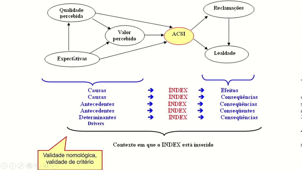 ex1 2 ECSI - YouTube