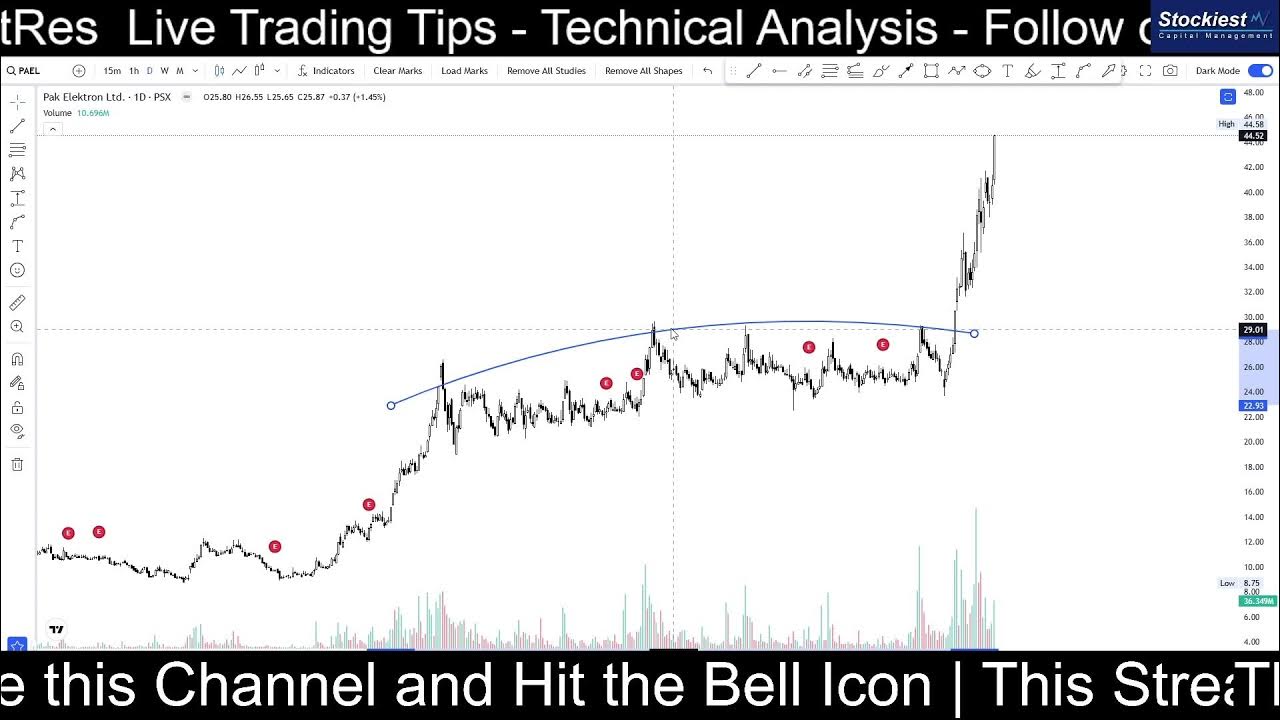 #PSX - Technical Charts Analysis | 30th Dec 2024 | #KSE100 - YouTube