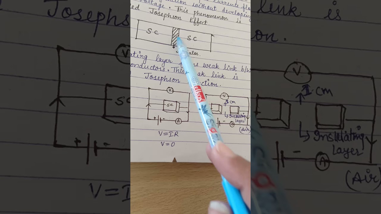 Josephson Effect by Shweta Mehra - YouTube