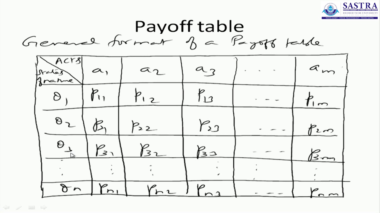 Payoff table - YouTube