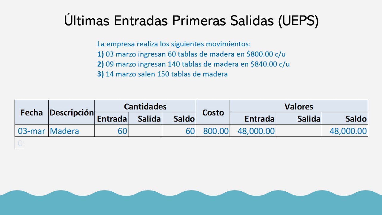 Valuación de Inventarios UEPS - YouTube
