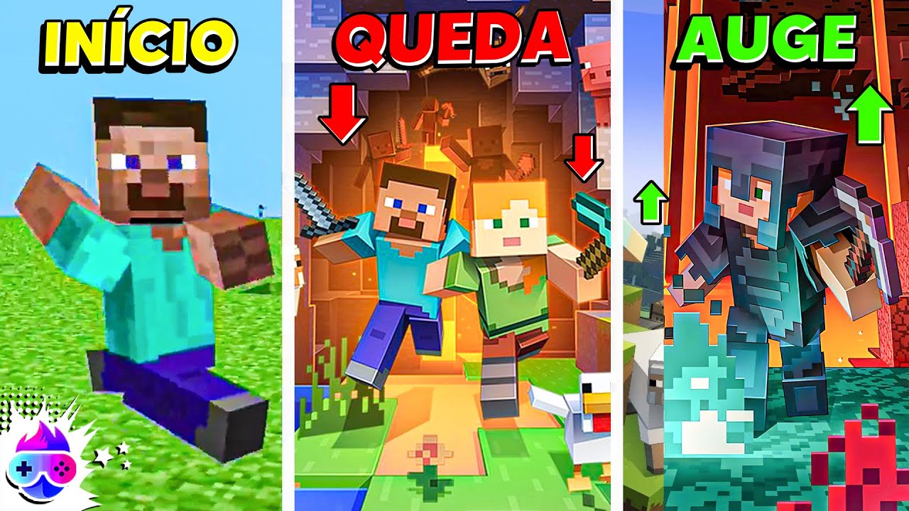 MINECRAFT: HISTÓRIA DO INÍCIO ATÉ 2024! (ESPECIAL 15 ANOS!) - YouTube